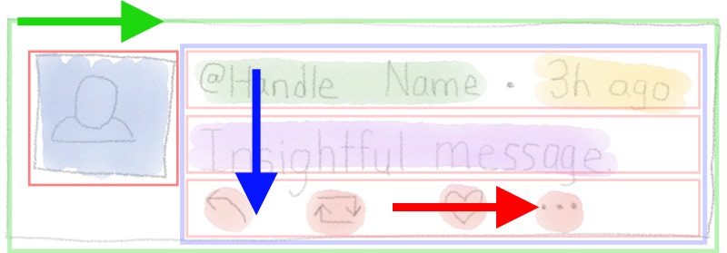 Dave Ceddia: Implementing a Mockup: CSS Layout Step by Step - Nicolas Hoizey