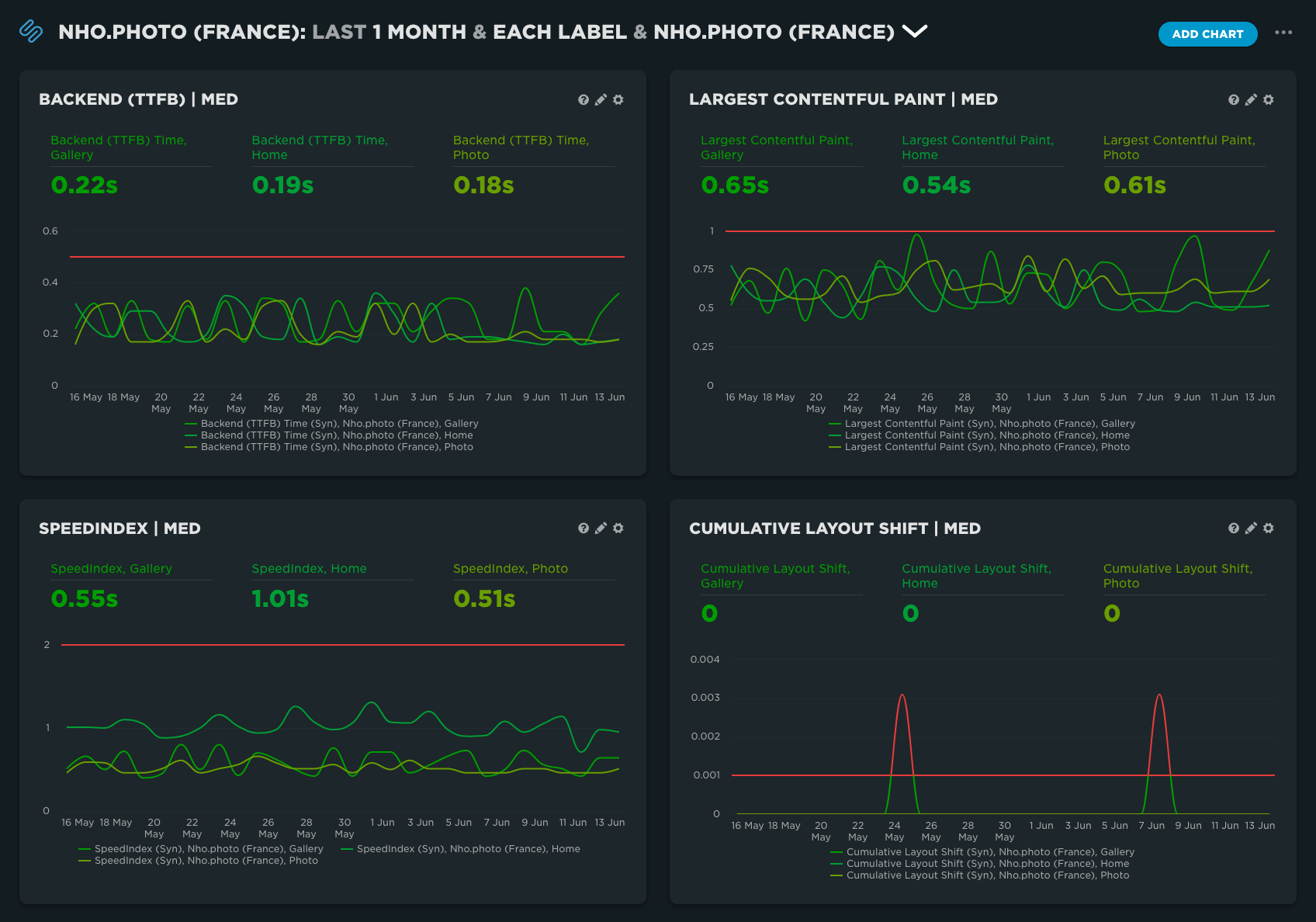 Note: I really wish I could set my own colors for… - Nicolas Hoizey