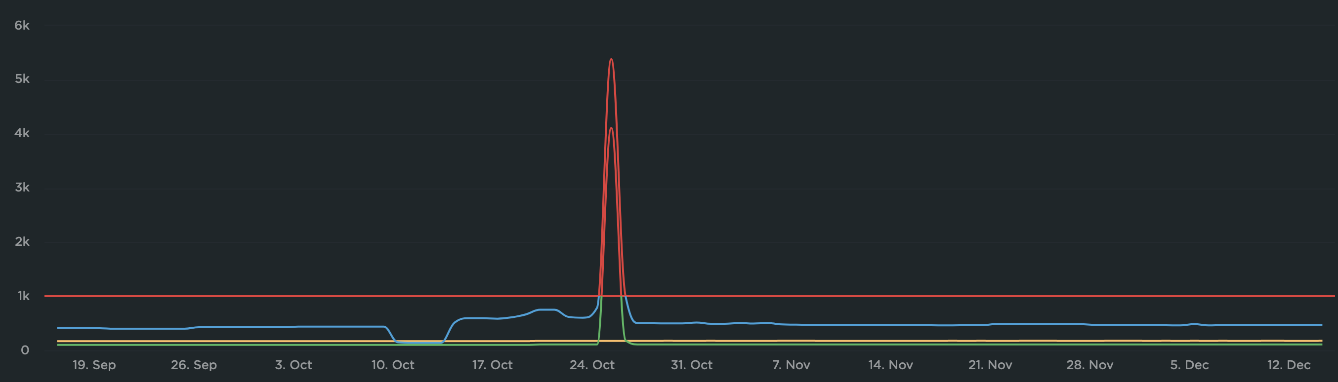 Contents published in 2022 - Nicolas Hoizey